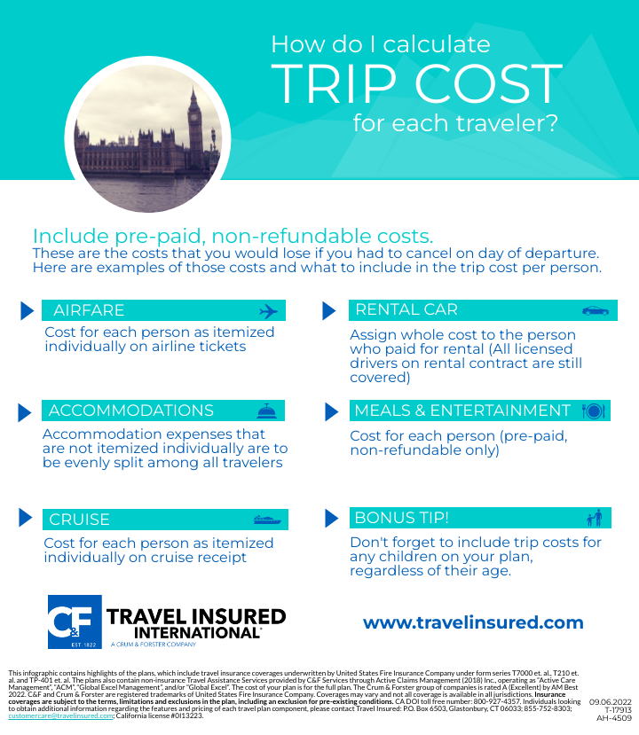 Infographic How Do I Calculate Trip Cost Infographic How Do I Calculate Trip Cost